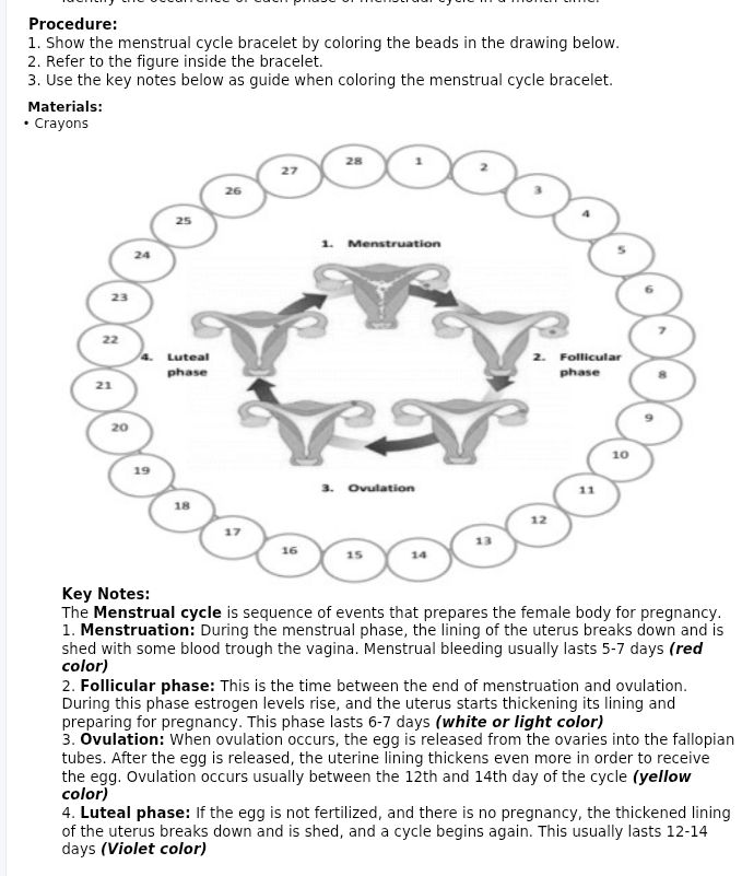 Procedure 1 Show the menstrual cycle | StudyX