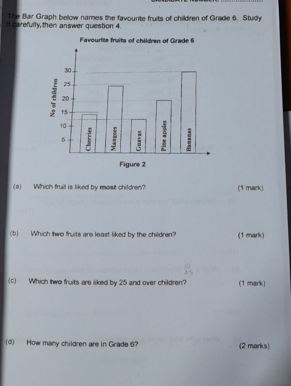 The Bar Graph below names the favourite | StudyX