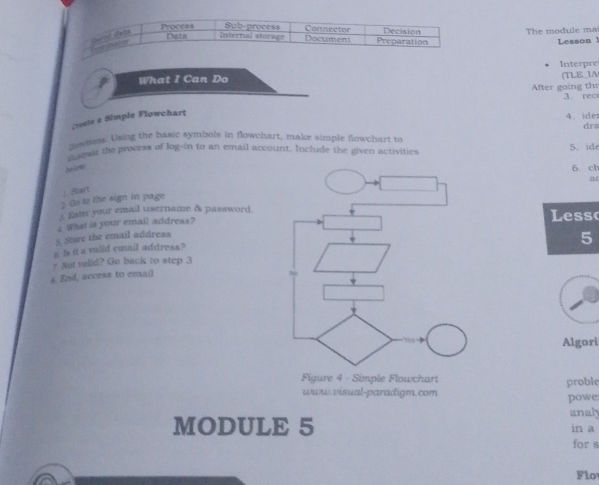 Create a Simple Flowchart Directions Using | StudyX