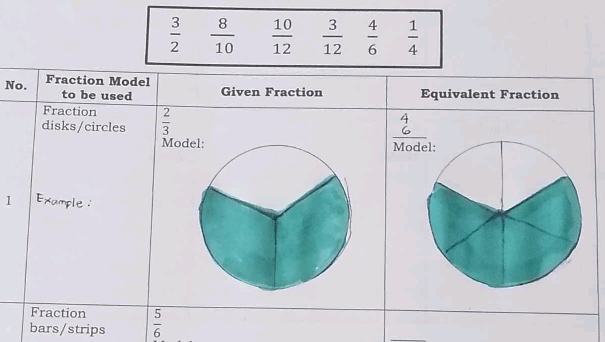 Fraction Model to be used Fraction | StudyX