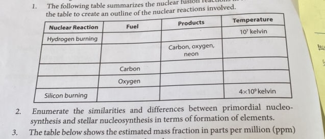 1 The following table summarizes the nuclear | StudyX