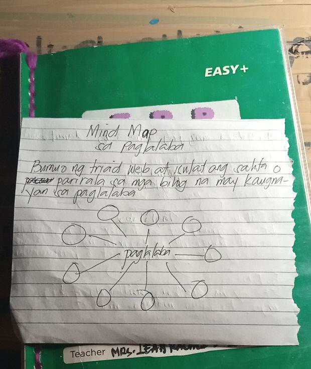 Mind Map sa paglalaba Bumuo ng triad web at
