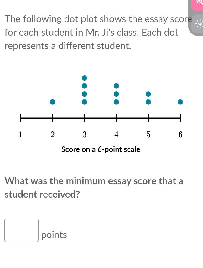 The following dot plot shows the essay score