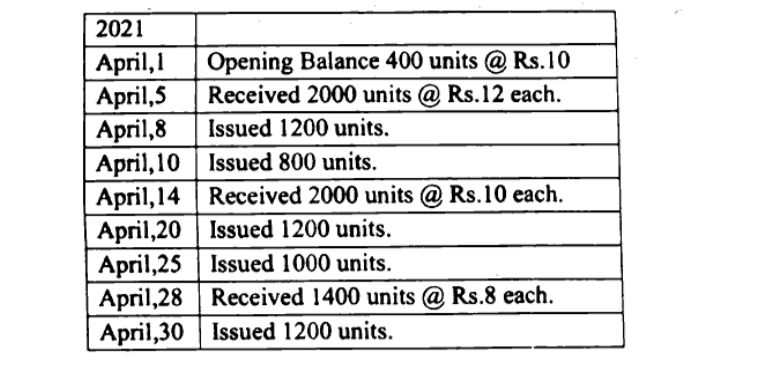 2021 April1 Opening Balance 400 units Rs10 | StudyX