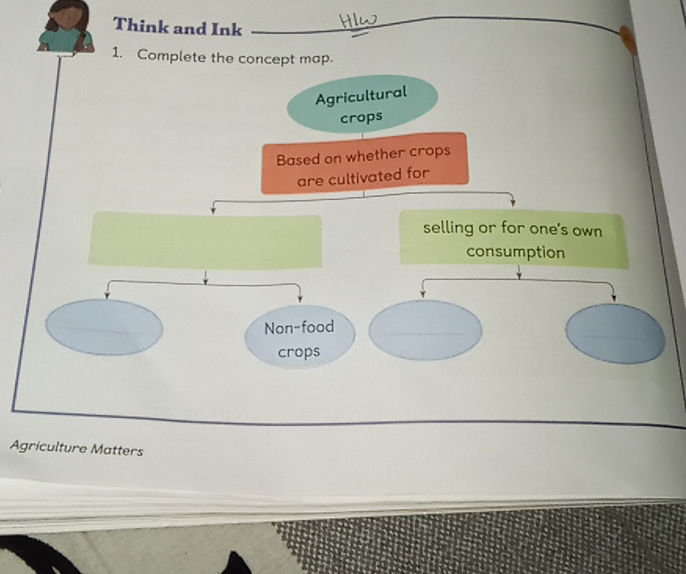 1 Complete the concept map Agricultural | StudyX