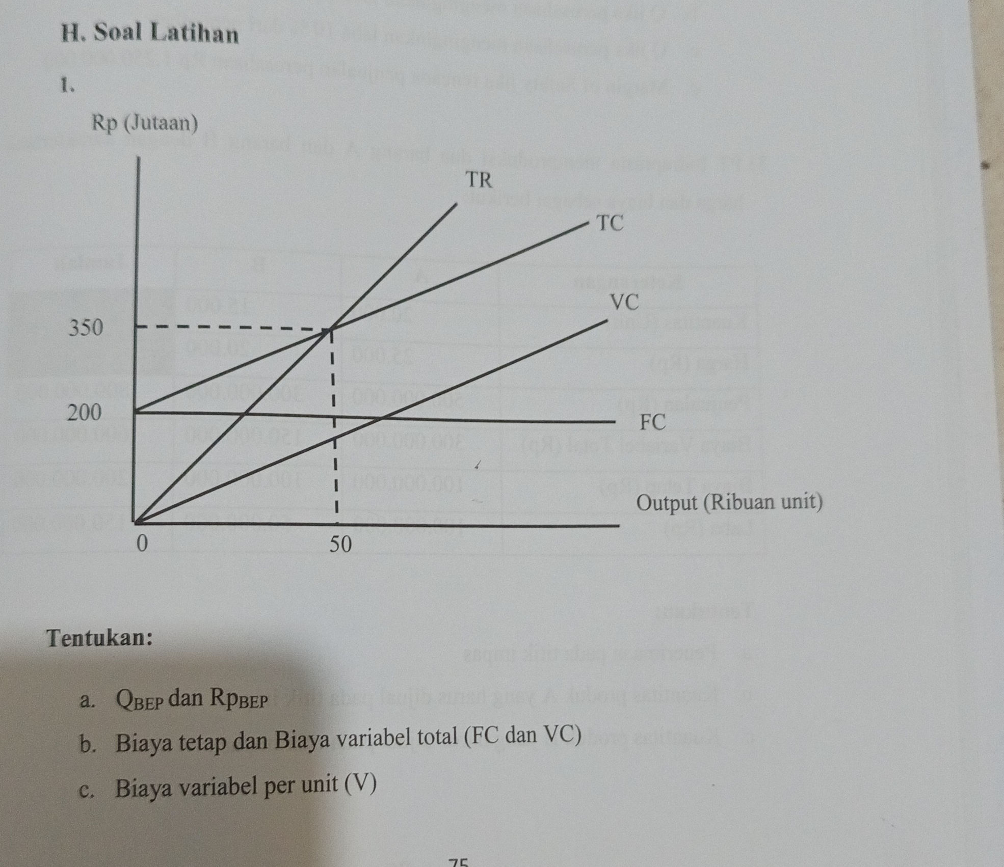 H Soal Latihan 1 Rp (Jutaan) TR 350 200 TC | StudyX