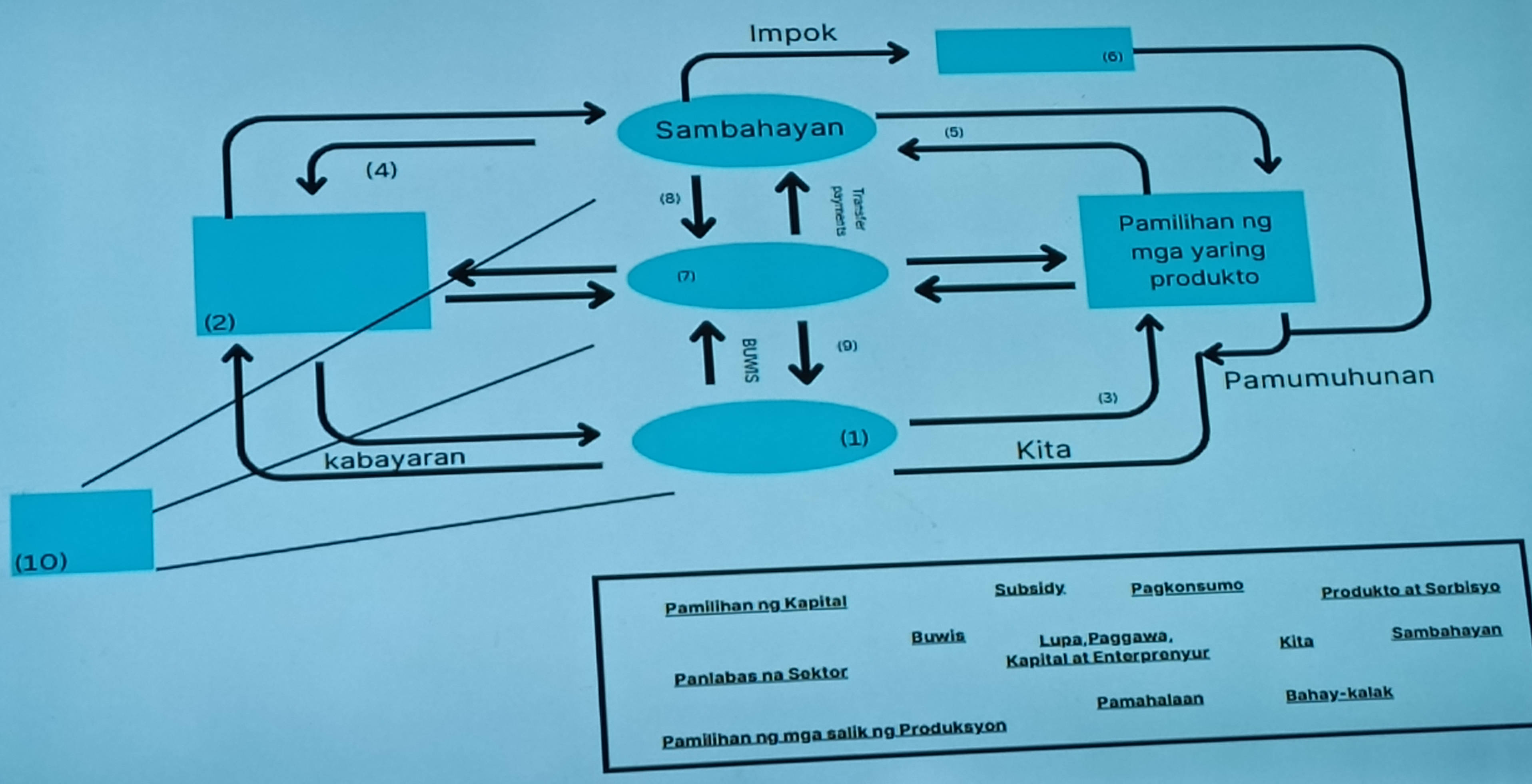 (10) (2) Impok Sambahayan (4) (8) kabayaran | StudyX