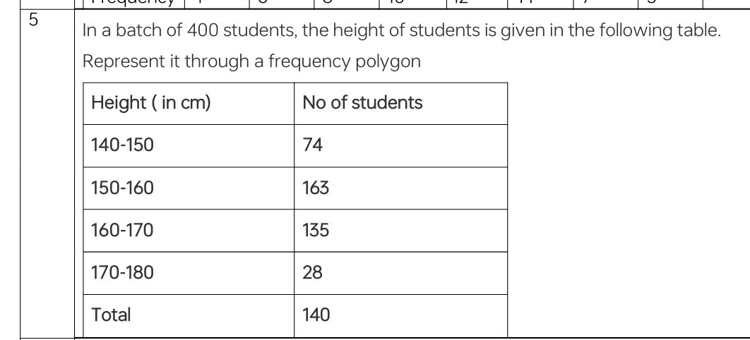 In a batch of 400 students the height of | StudyX