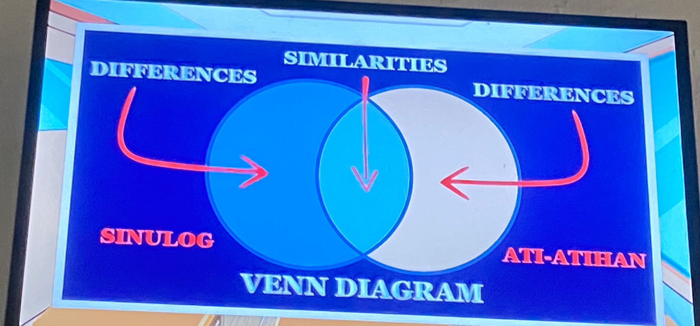 Venn Diagram showing the similarities and | StudyX