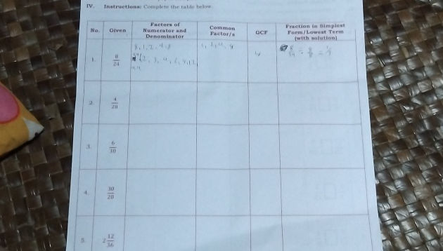 IV Instructions Complete the table below | StudyX