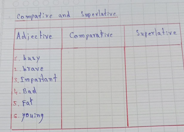 Comparative and Superlative Adjective | StudyX