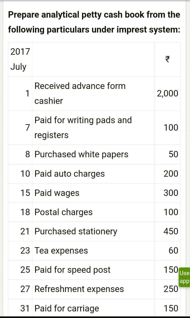 Prepare analytical petty cash book from the | StudyX