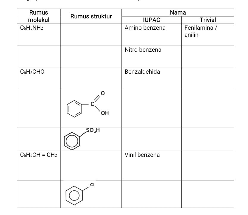 Rumus molekul C6H5NH2 C6H5CHO C6H5CH = CH2