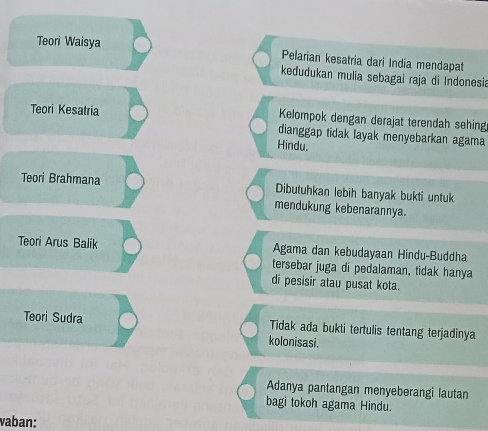Teori Waisya Teori Kesatria Teori Brahmana | StudyX
