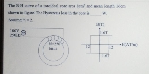 The B-H curve of a toroidal core area 8cm | StudyX