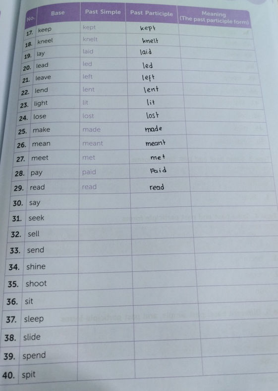 Base No Past Simple Past Participle (The | StudyX