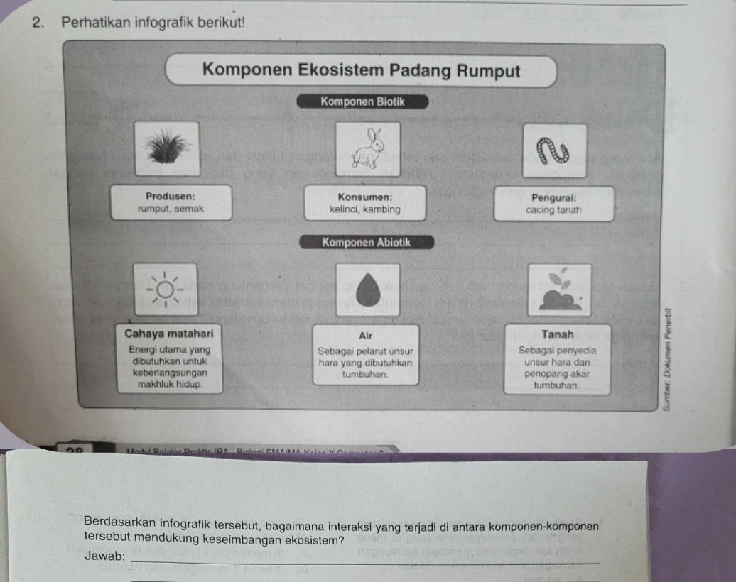 2 Perhatikan infografik berikut Komponen | StudyX