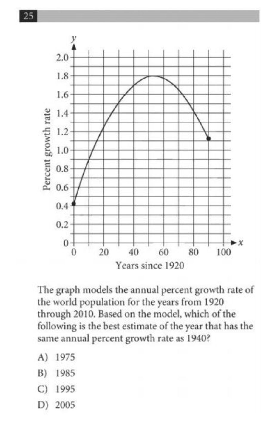 The graph models the annual percent growth | StudyX