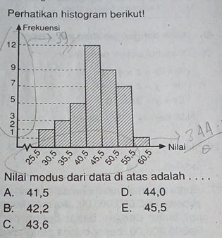 Perhatikan histogram berikut Frekuensi 39 12