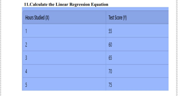 11Calculate the Linear Regression Equation | StudyX