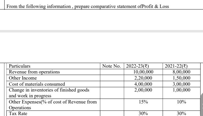 From the following information prepare | StudyX