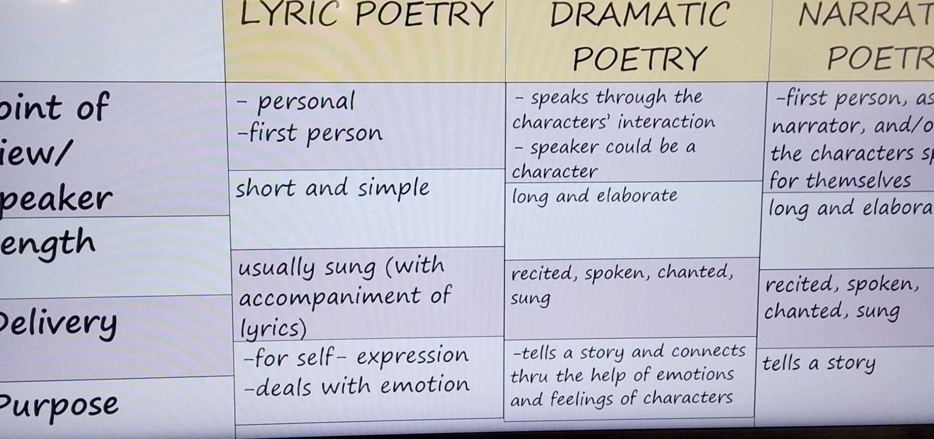 LYRIC POETRY DRAMATIC NARRATIVE POETRY | StudyX