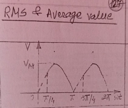 RMS Average value A graph showing a | StudyX
