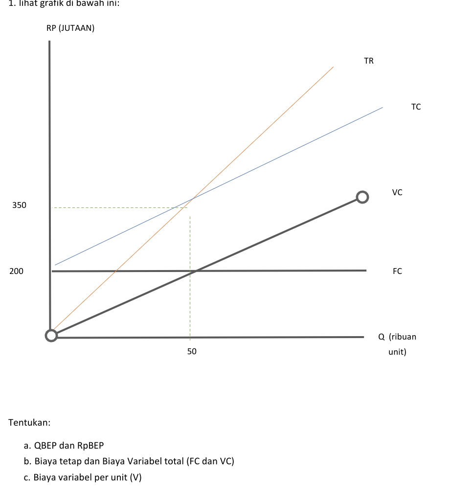 1 lihat grafik di bawah ini RP (JUTAAN) 350 | StudyX
