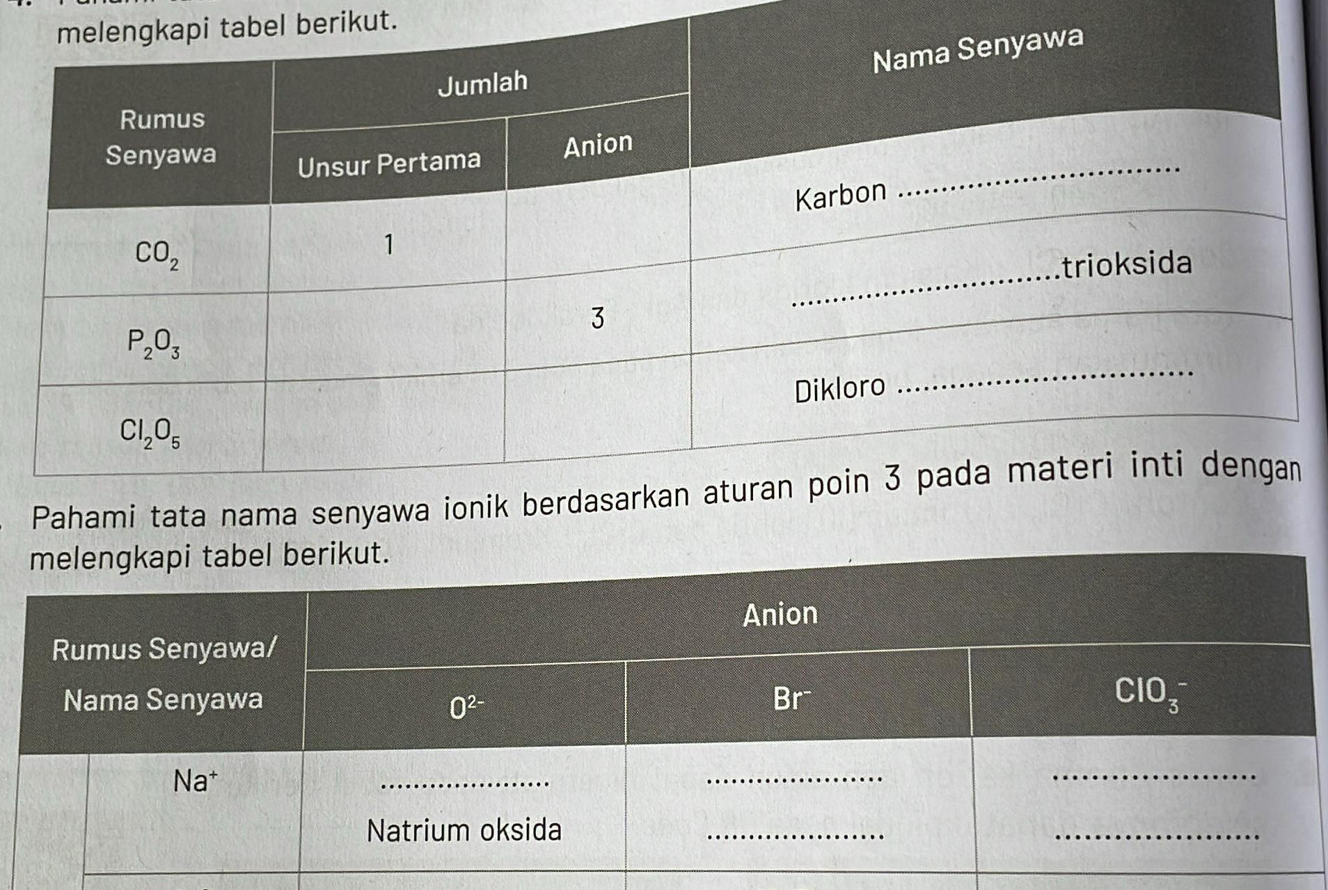 melengkapi tabel berikut Jumlah Nama Senyawa | StudyX