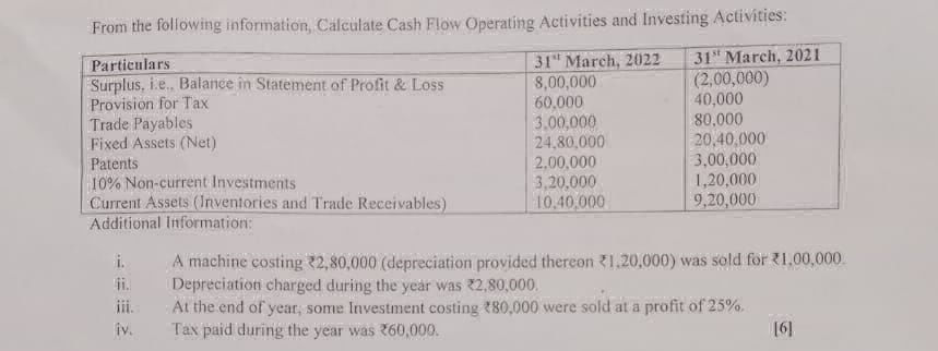 From the following information Calculate | StudyX