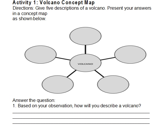 Activity 1 Volcano Concept MapDirections | StudyX