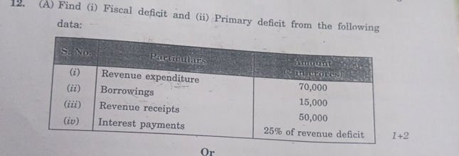 12 (A) Find (i) Fiscal deficit and (ii)