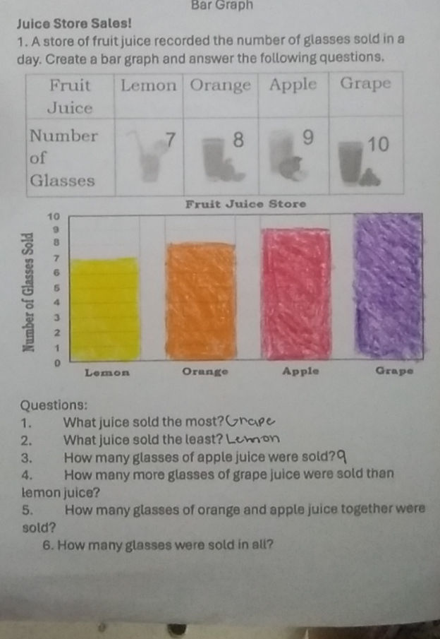 Juice Store Sales Bar Graph 1 A store of | StudyX