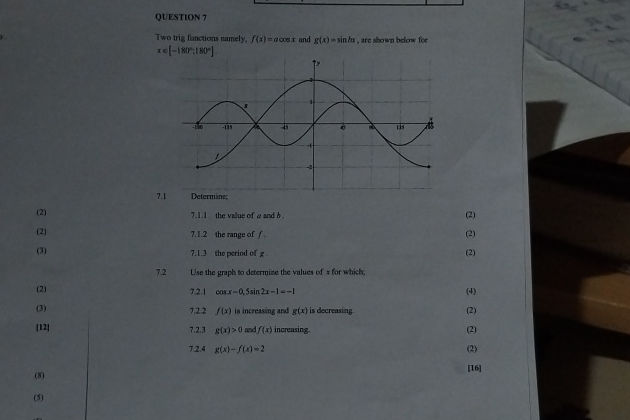 QUESTION 7 Two trig functions namely f(x) = | StudyX
