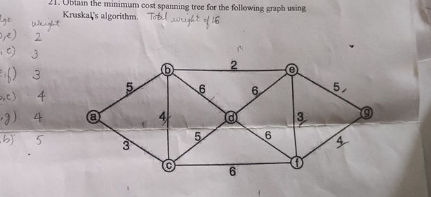 21 Obtain the minimum cost spanning tree for | StudyX