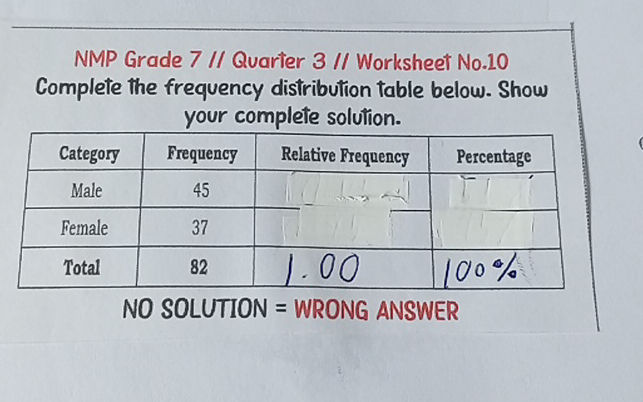 NMP Grade 7 // Quarter 3 // Worksheet No10