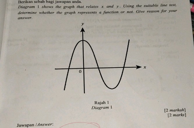 Diagram 1 shows the graph that relates x and | StudyX