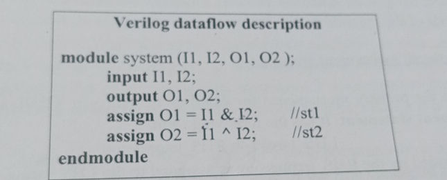 Verilog dataflow description module system | StudyX