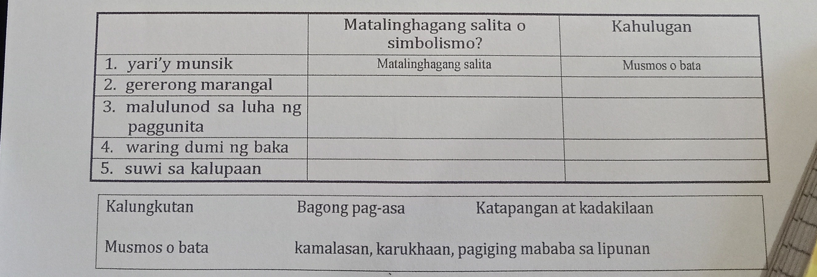 Matalinghagang salita o simbolismo | StudyX