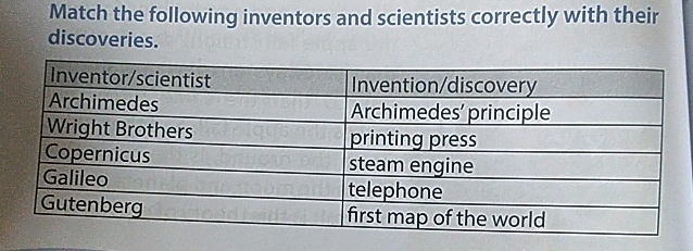 Match the following inventors and scientists | StudyX