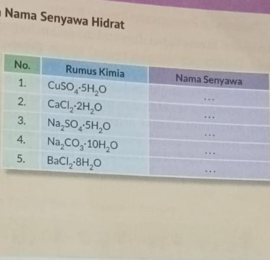 Nama Senyawa Hidrat No Rumus Kimia Nama | StudyX