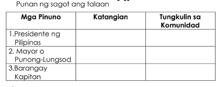 Punan ng sagot ang talaan Mga Pinuno | StudyX