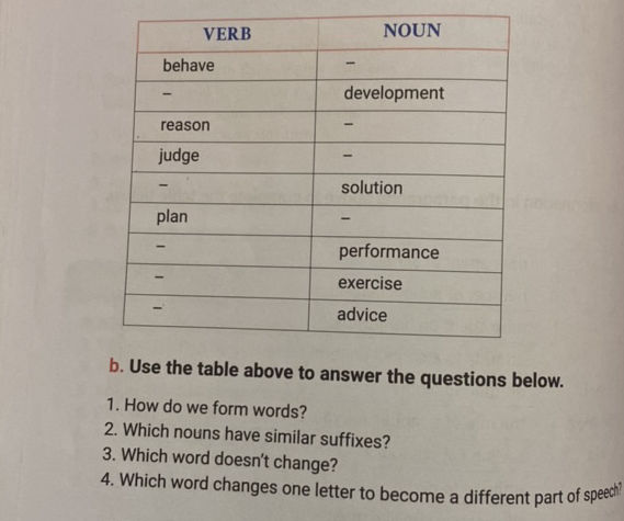 VERB NOUN behave development reason solution | StudyX