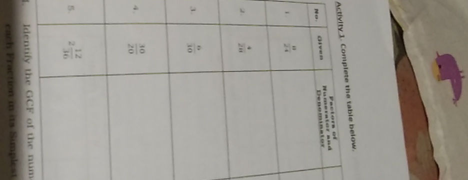 Activity 1 Complete the table below No Given | StudyX