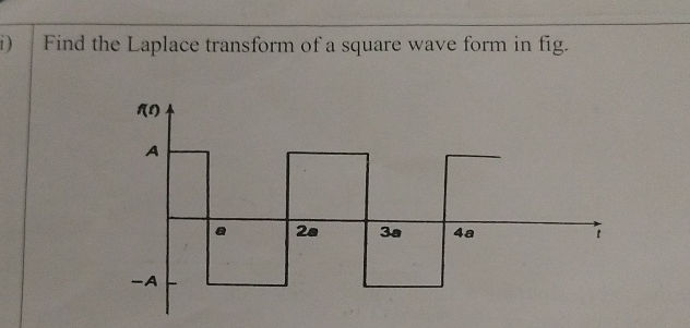 Find the Laplace transform of a square wave | StudyX