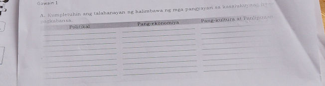 Gawain 1 A Kumpletuhin ang talahanayan ng | StudyX