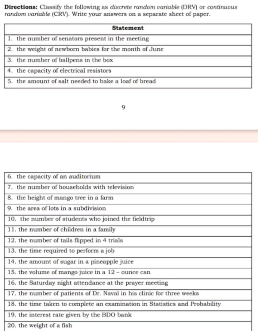 Directions Classify the following as | StudyX