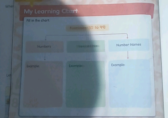 My Learning Chart Fill in the chart Numbers | StudyX