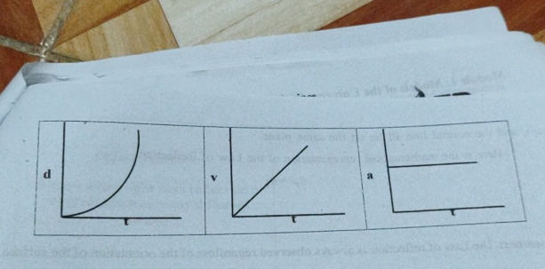 The image contains three graphs distance (d) | StudyX