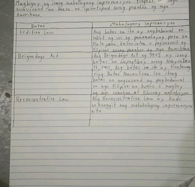 Magbigay ng isang mahalagang impormasyon | StudyX